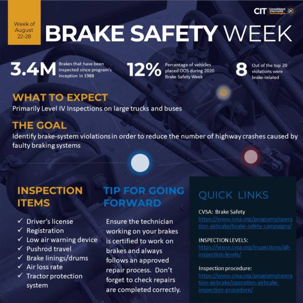 Brake Safety Week - CIT Innovations